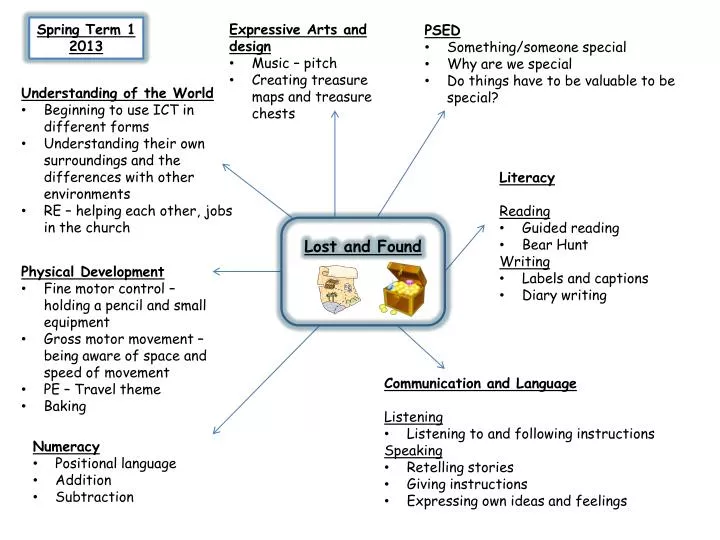 PPT - PSED Something/someone special Why are we special Do things have to be valuable to be ...