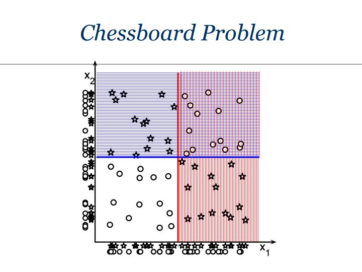 PPT - Lecture 1: Introduction to Machine Learning PowerPoint ...