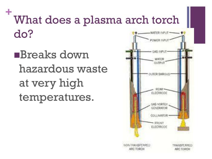 PPT - Hazardous Waste and Sanitary Landfills PowerPoint Presentation ...