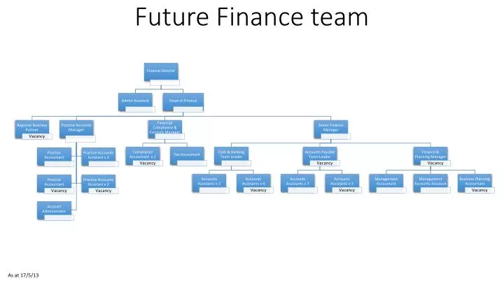 PPT - Future Finance team PowerPoint Presentation, free download - ID ...
