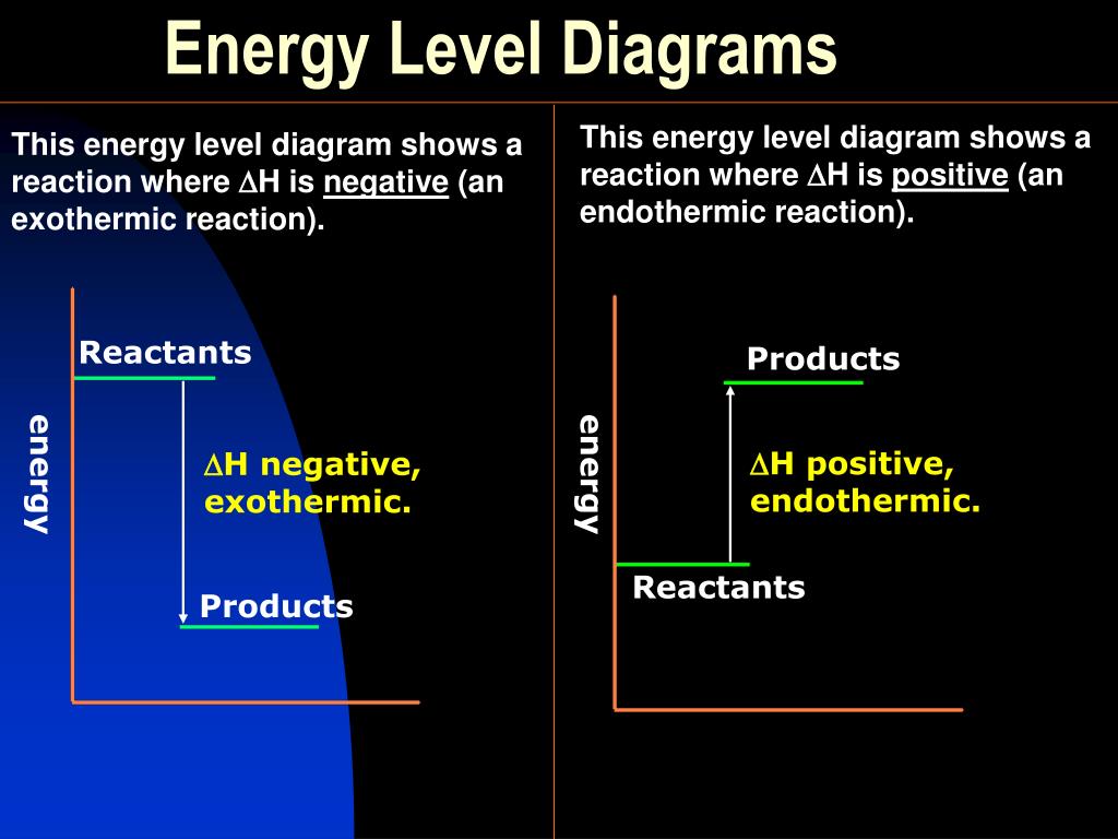 PPT - Chemical Energetics 1: PowerPoint Presentation, free download ...