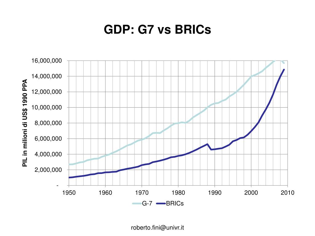 PPT - International Political Economy PowerPoint Presentation, free ...