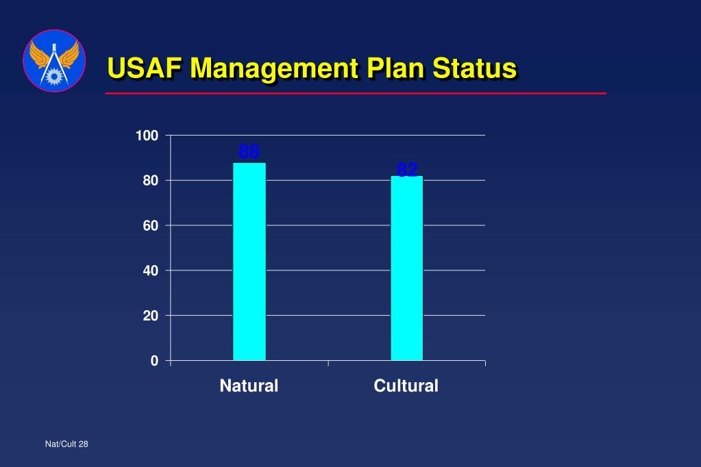 PPT - Dr. J. Douglas Ripley HQ USAF/ILEVP Directorate of Environment ...