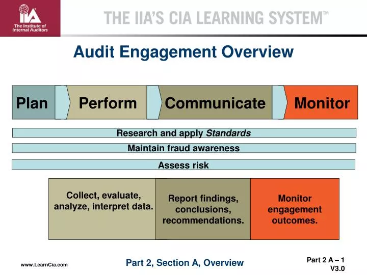 PPT - Audit Engagement Overview PowerPoint Presentation, free download ...