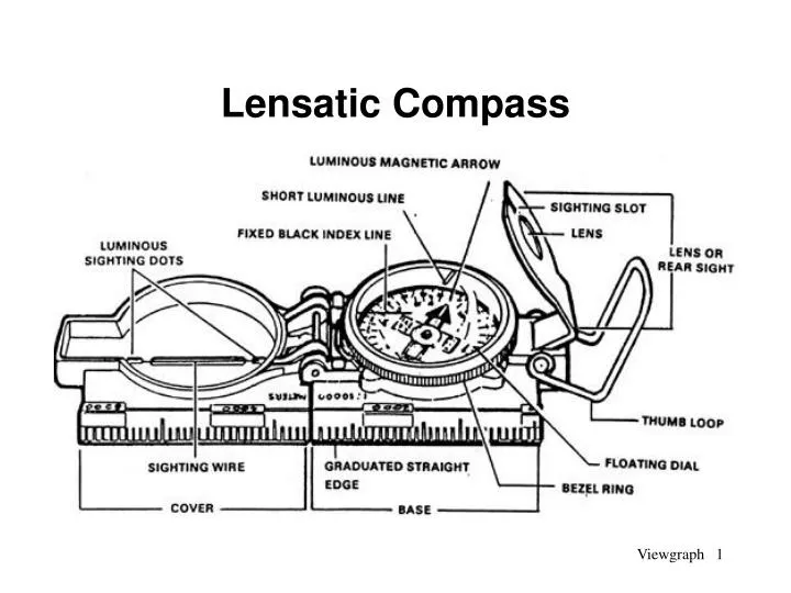 PPT - Lensatic Compass PowerPoint Presentation, free download - ID:2411309