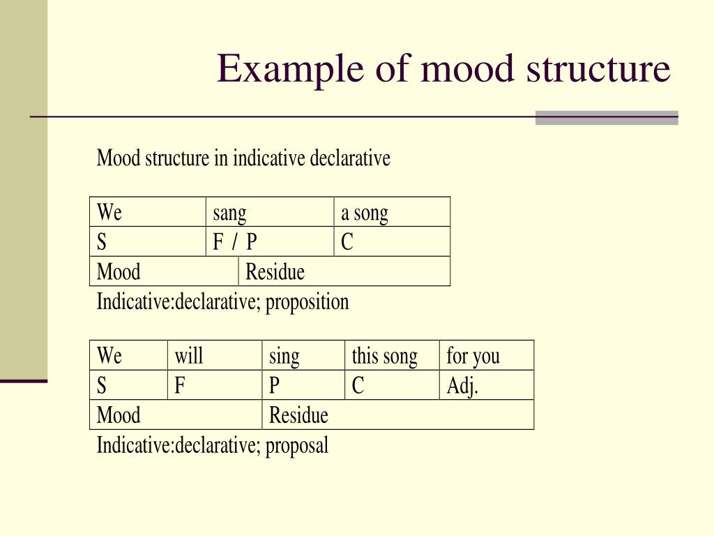PPT - Systemic functional grammar (SFG) and discourse PowerPoint ... PPT - Systemic functional grammar (SFG) and discourse PowerPoint ...
