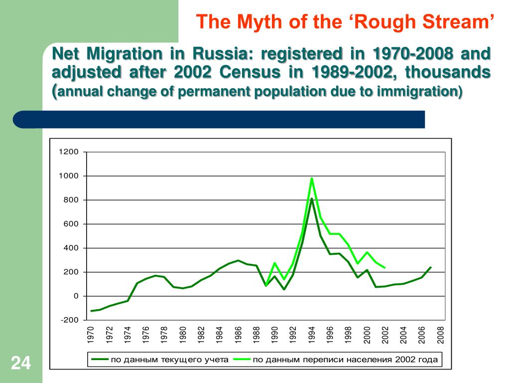 PPT - Demographic Trends in Russia: Long View of the Past and Short ...