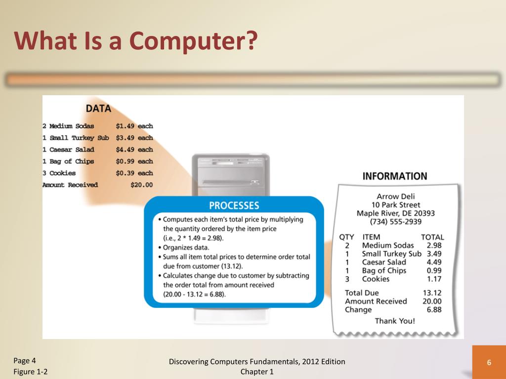 PPT - Computers in Today's World: An Overview of Discovering Computers ...