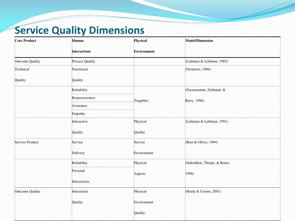 PPT - The impact of Service Quality on Tourism Industry PowerPoint ...