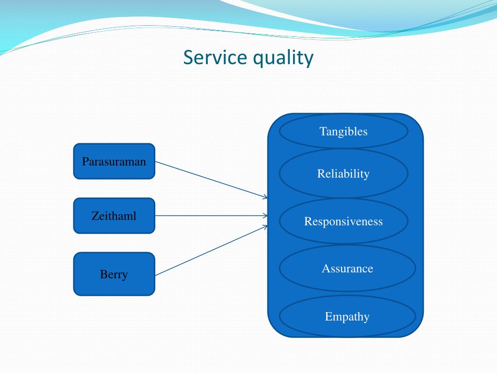 PPT - The impact of Service Quality on Tourism Industry PowerPoint ...
