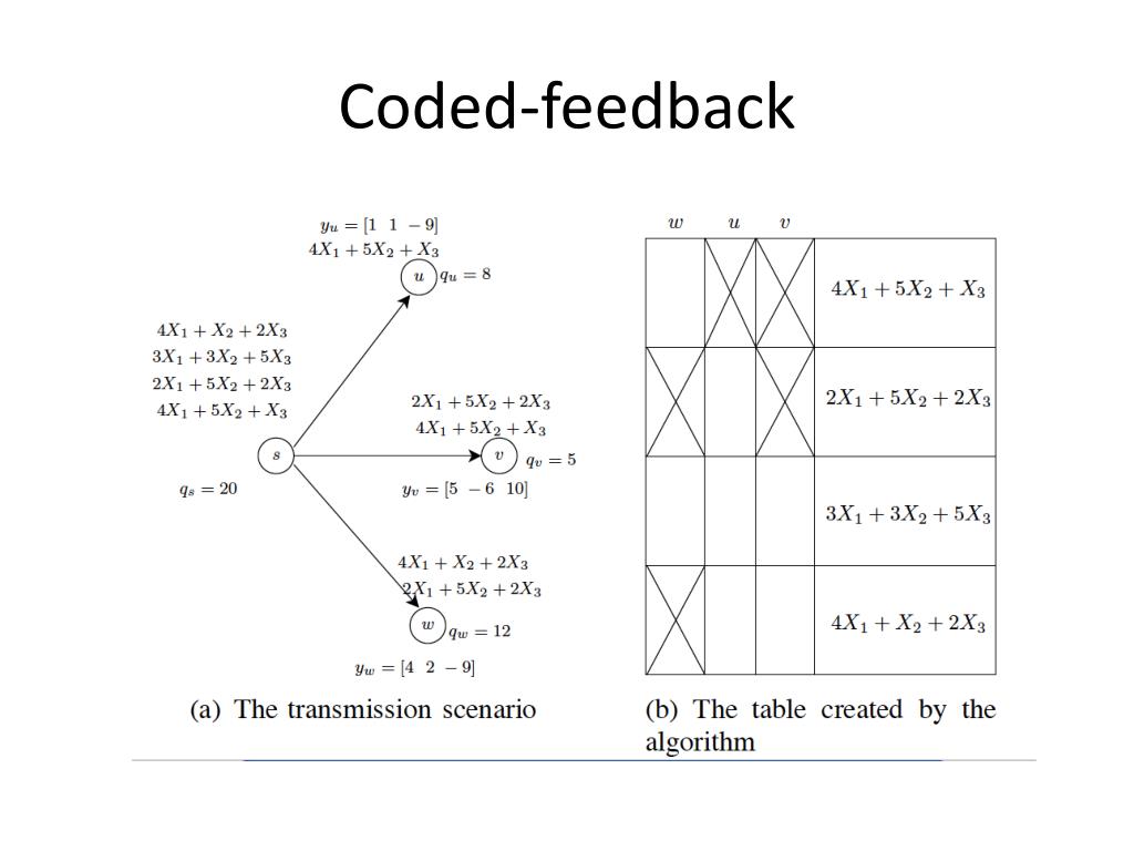 Ppt Distributed Network Coding Based Opportunistic Routing For Multicast Powerpoint