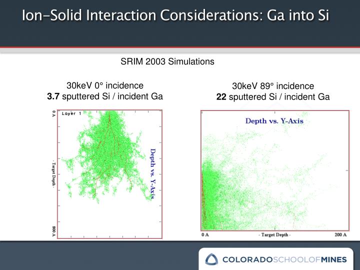 PPT - Introduction to Atom Probe Tomography PowerPoint Presentation ...