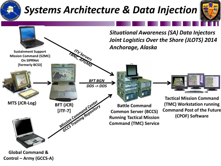 PPT - JTF-J6 Status Slides PowerPoint Presentation - ID:2412333
