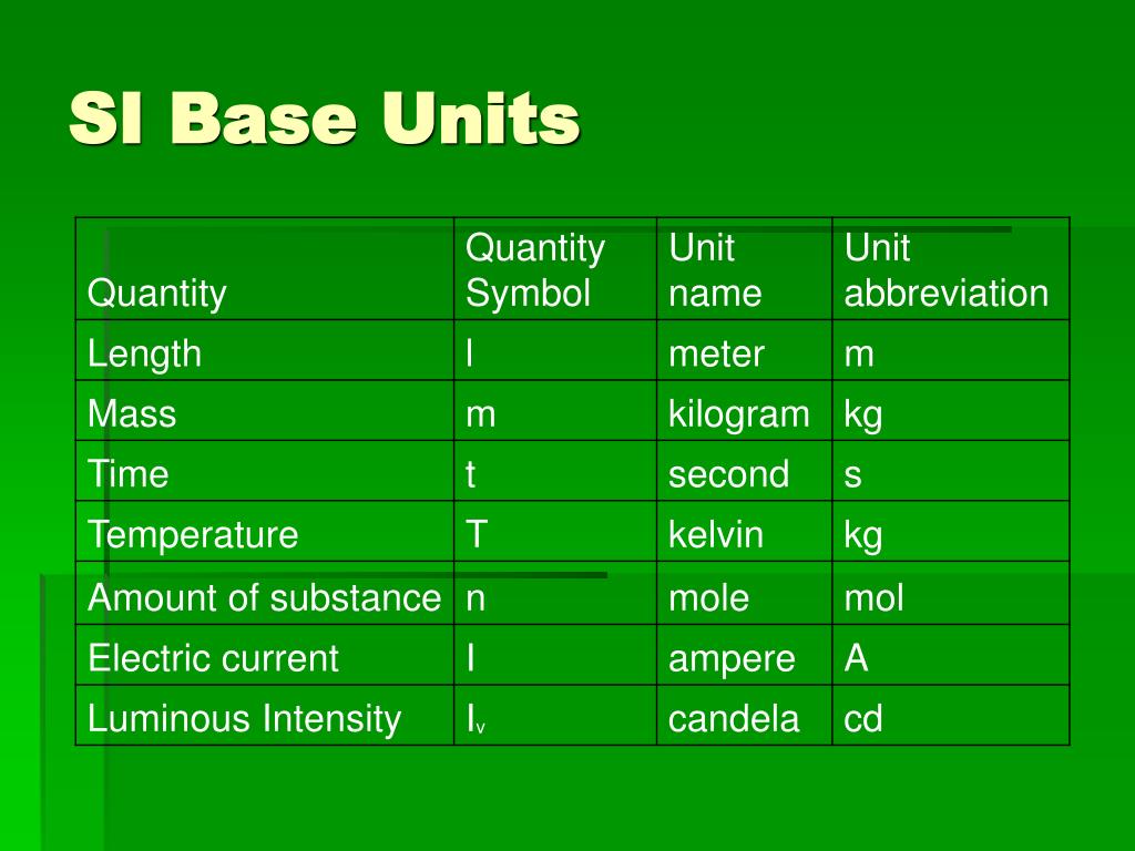 Ppt International System Of Units Metric System Power - vrogue.co Ppt International System Of Units Metric System Power - vrogue.co