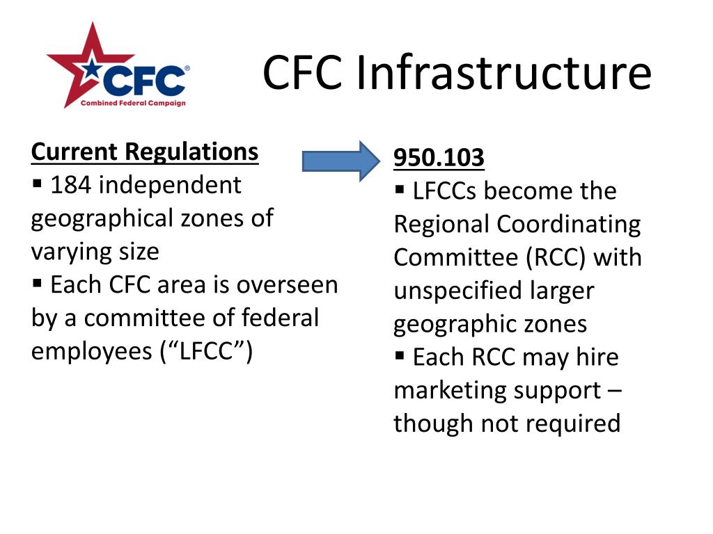 PPT - Charity Town Hall Meeting Proposed CFC Regulations April 2013 ...