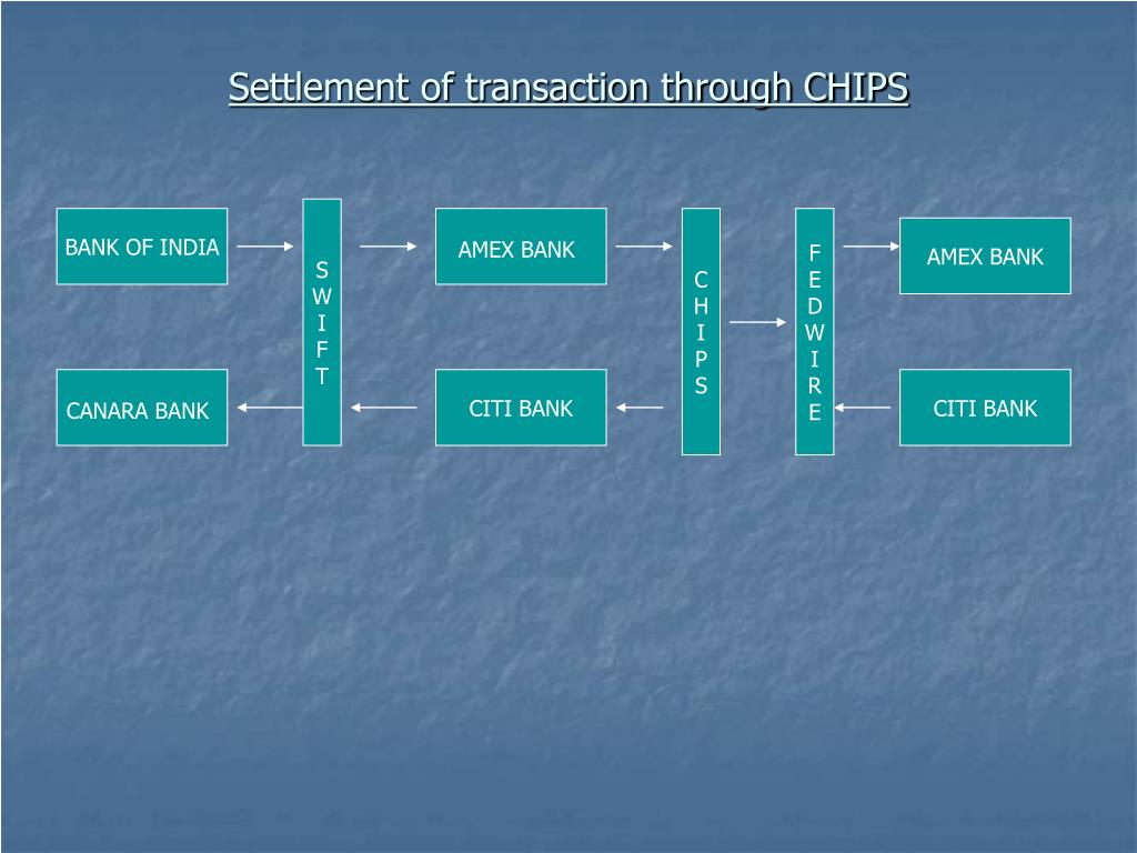 PPT - SWIFT ( SOCIETY FOR WORLDWIDE INTERBANK FINANCIAL ...
