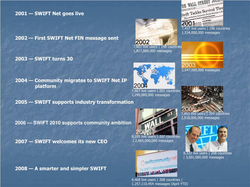 PPT - SWIFT ( SOCIETY FOR WORLDWIDE INTERBANK FINANCIAL ...