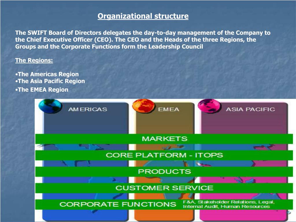PPT - SWIFT ( SOCIETY FOR WORLDWIDE INTERBANK FINANCIAL ...