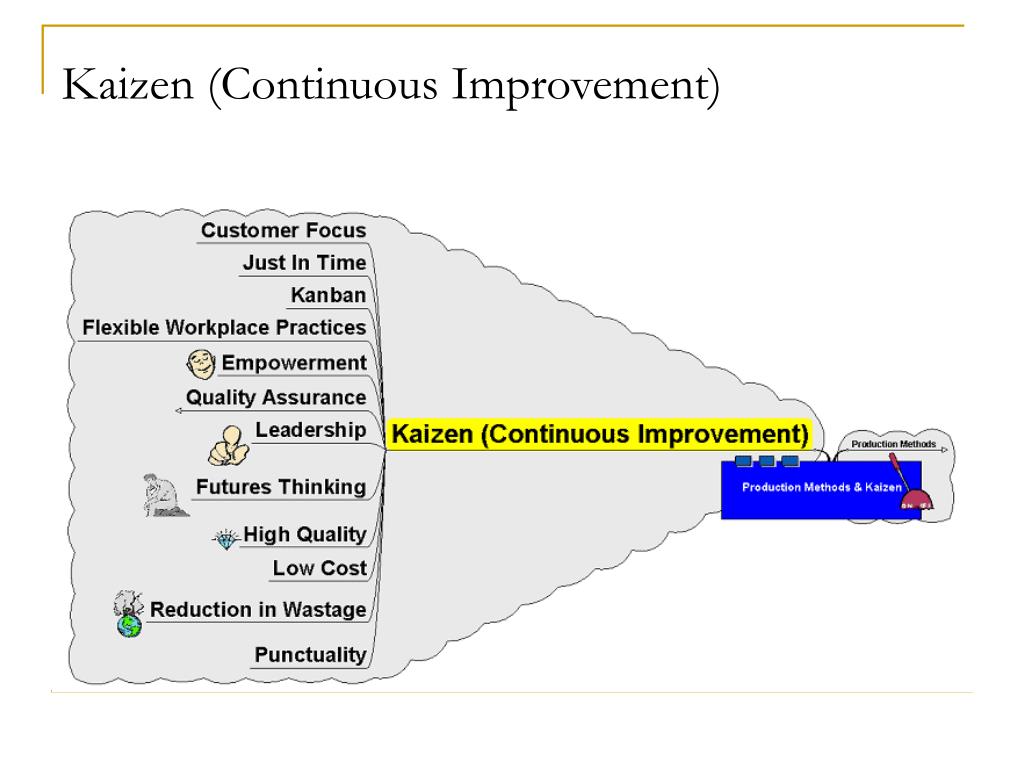 PPT - Kaizen (Continuous Improvement) PowerPoint Presentation, free ... PPT - Kaizen (Continuous Improvement) PowerPoint Presentation, free ...