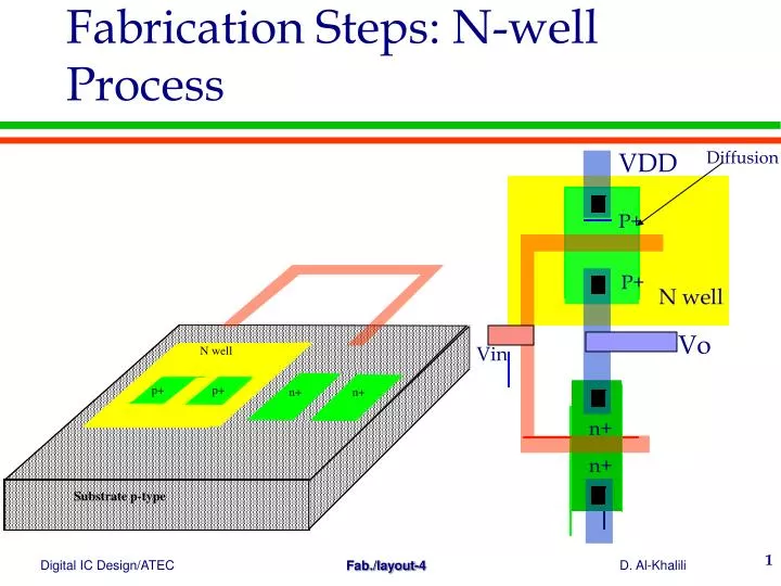 PPT - Fabrication Steps: N-well Process PowerPoint Presentation, free ...
