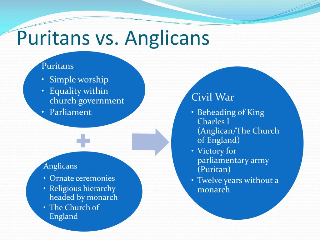 PPT - Russia and Europe 1600-1750 PowerPoint Presentation, free ...