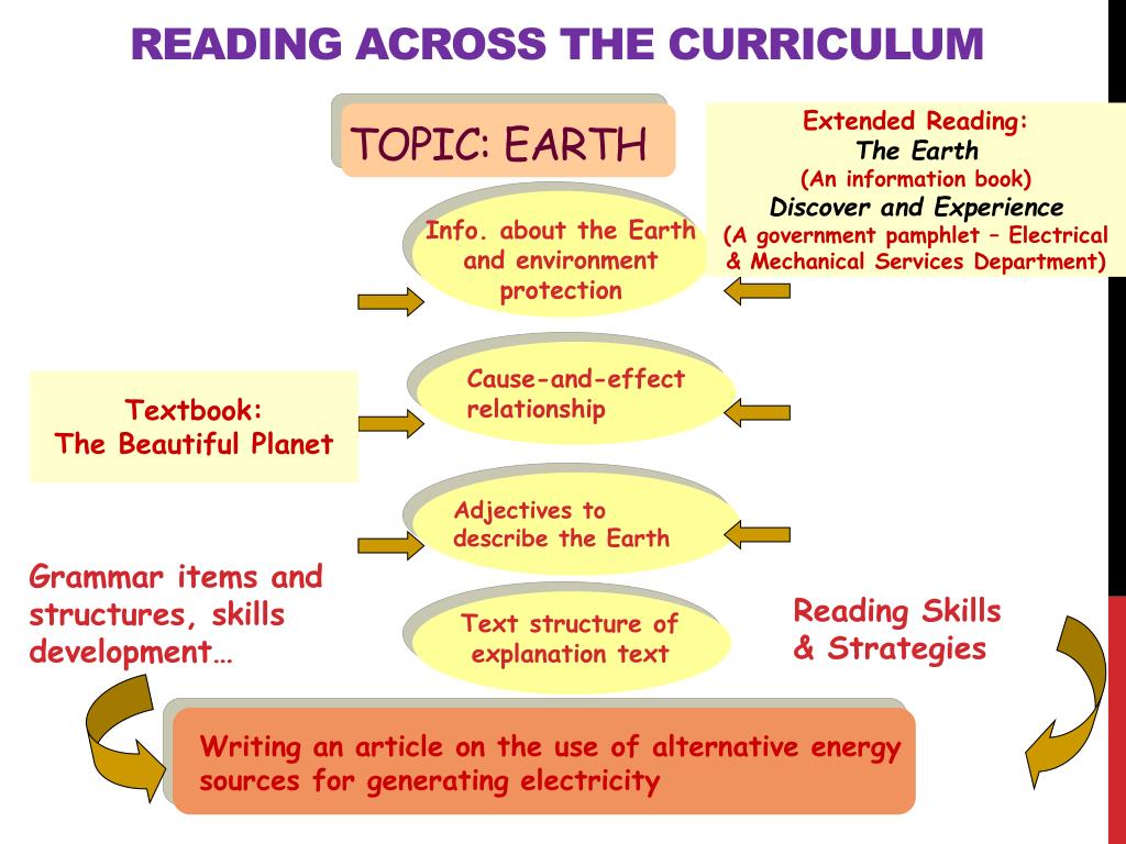 PPT - English Language Education Section Curriculum Development ...