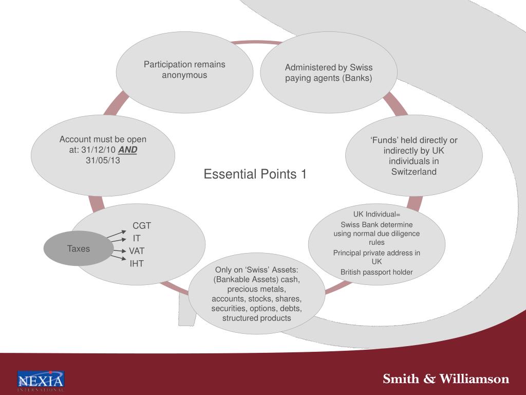 PPT - The UK-Swiss Tax Agreement PowerPoint Presentation, free download ...