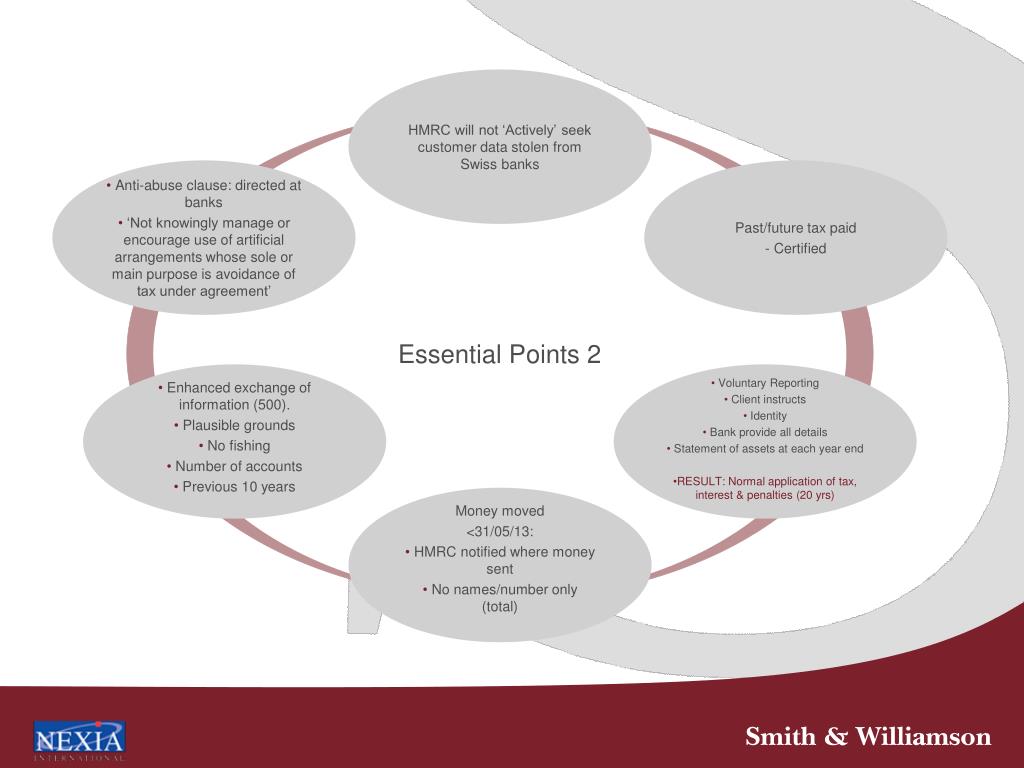 PPT - The UK-Swiss Tax Agreement PowerPoint Presentation, free download ...