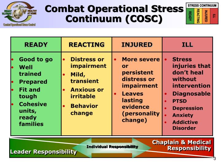 PPT - Operational Stress PowerPoint Presentation - ID:2414594