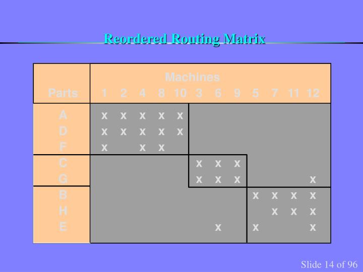 PPT - Manufacturing Process Layout PowerPoint Presentation - ID:2414674