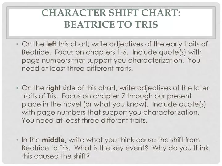 PPT - CHARACTER SHIFT CHART: BEATRICE TO TRIS PowerPoint Presentation ...