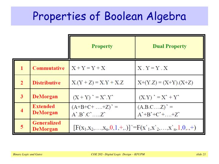 PPT - Binary Logic and Gates PowerPoint Presentation - ID:2415371