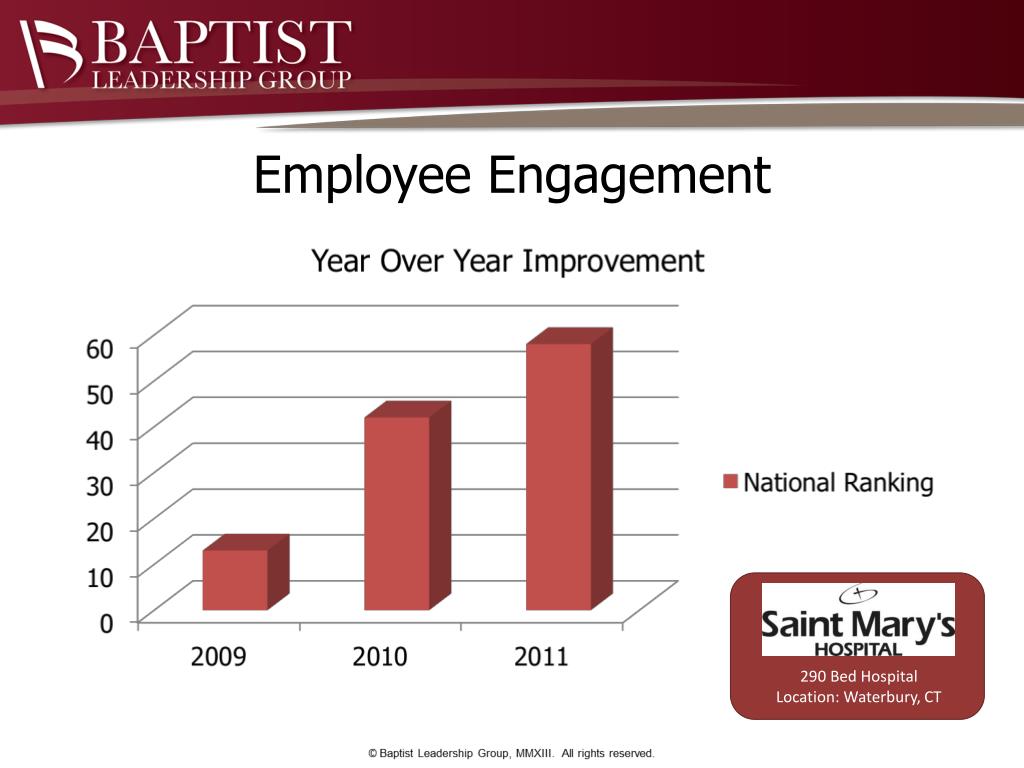 PPT - Engaging Key Audiences: Senior Leader Engagement, Employee and ...