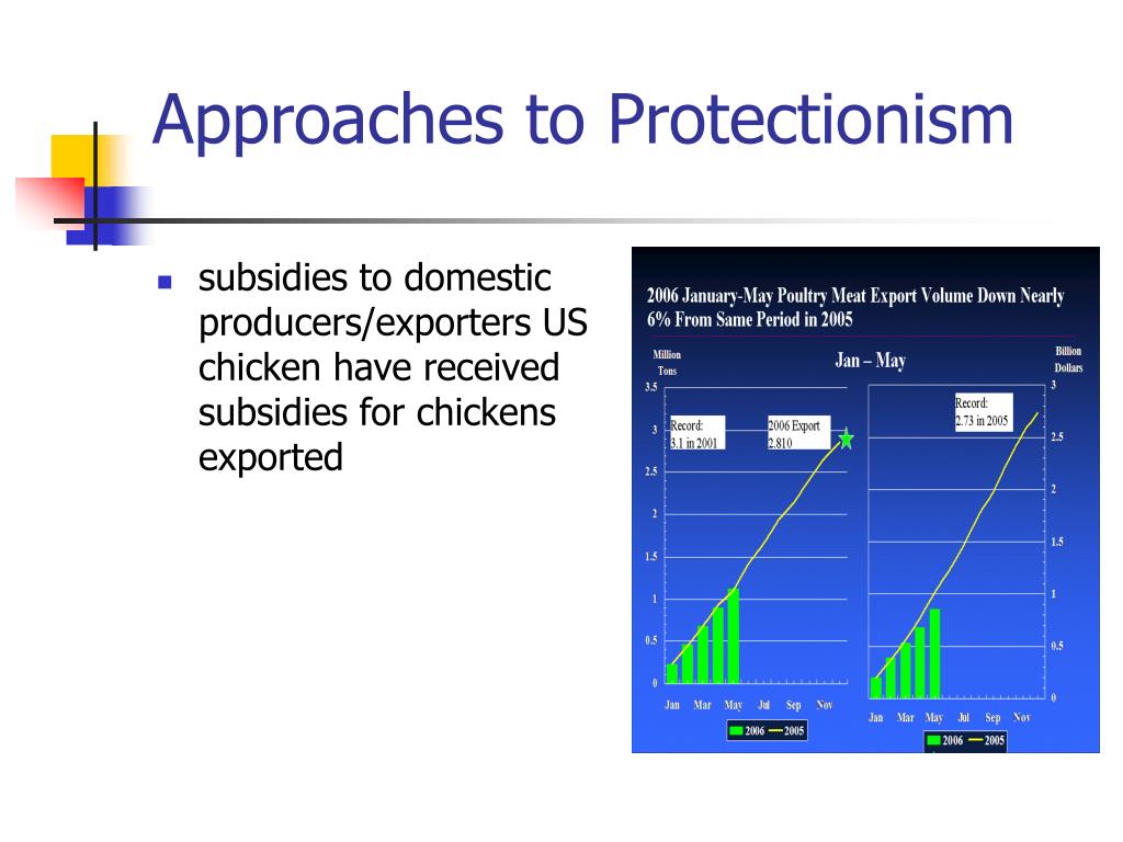 PPT - INTERNATIONAL FOOD MARKETS PowerPoint Presentation, free download ...