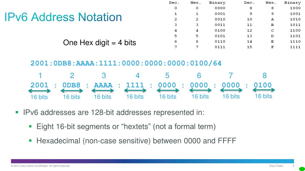 PPT - Understanding IPv6 Addressing & Subnetting Part 1 PowerPoint ... PPT - Understanding IPv6 Addressing & Subnetting Part 1 PowerPoint ...