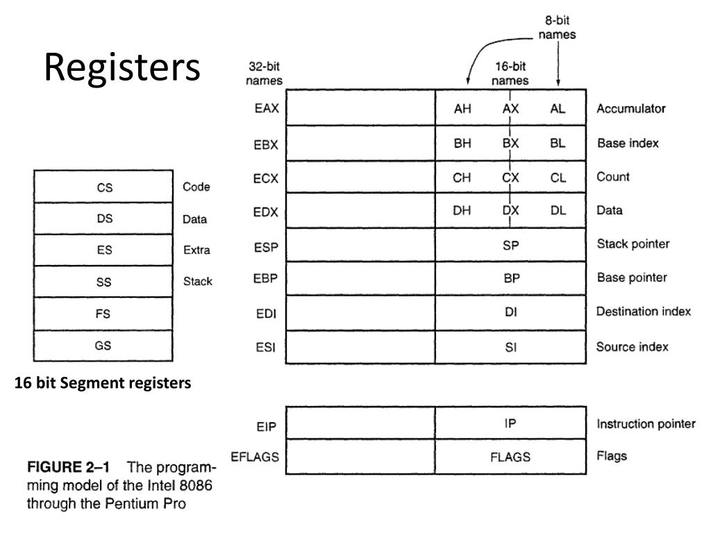 PPT - Lecture 1 Assembly Language Programming PowerPoint Presentation ...