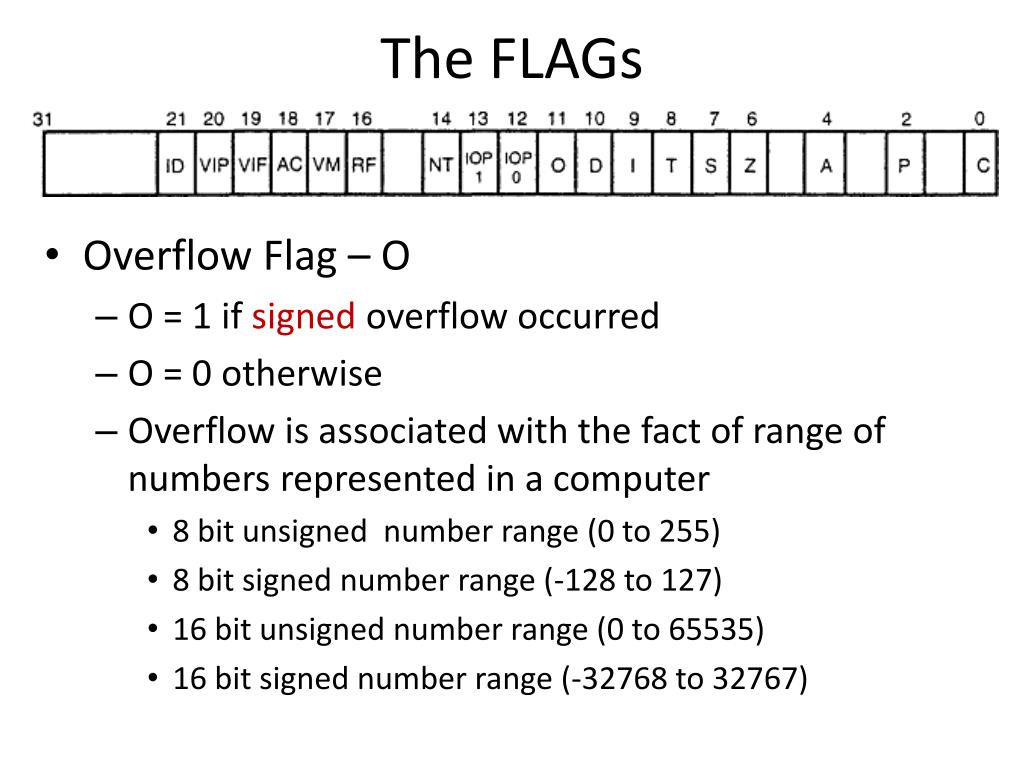 Ppt Lecture 1 Assembly Language Programming Powerpoint Presentation 4162