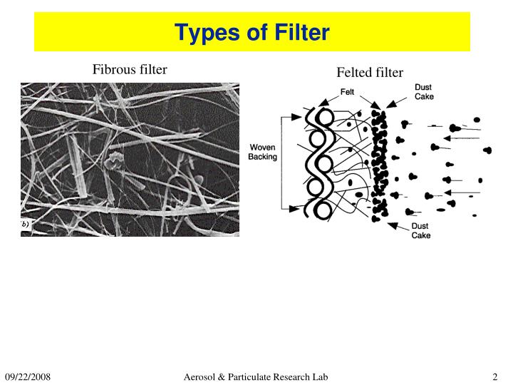 PPT - Fabric Filters PowerPoint Presentation - ID:2416656