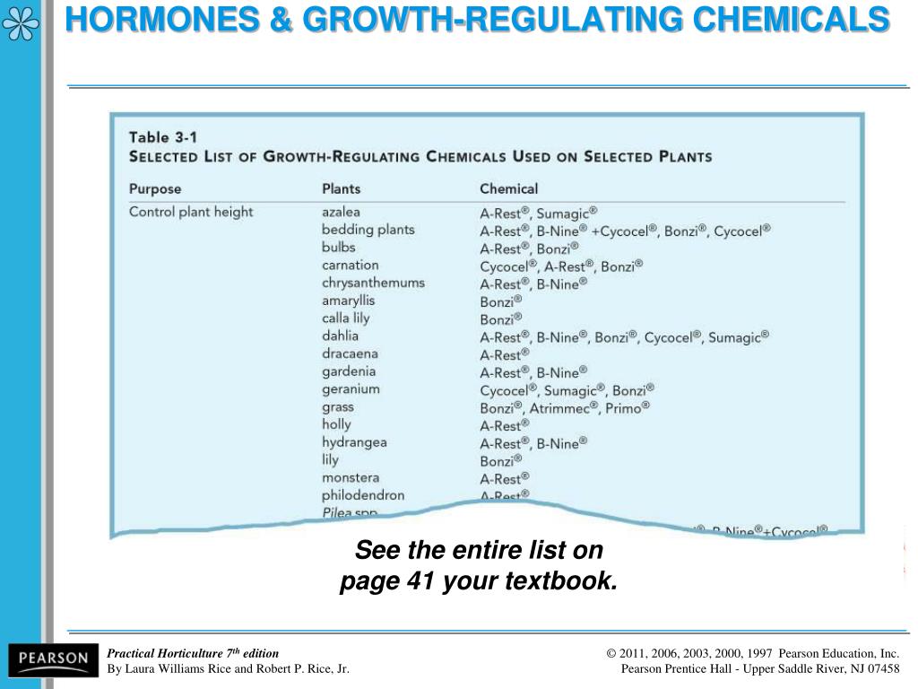 PPT - HORMONES & GROWTH-REGULATING CHEMICALS Growth Retardants ...