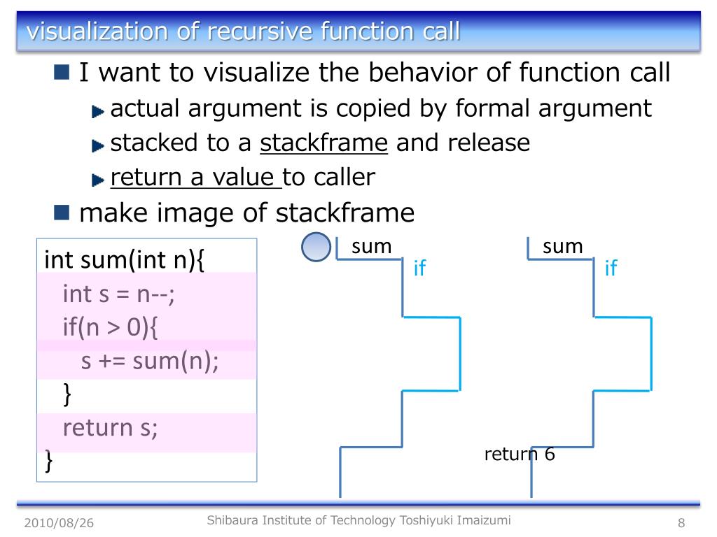 PPT - Graduate School of Engineering, Shibaura Institute of Technology ...