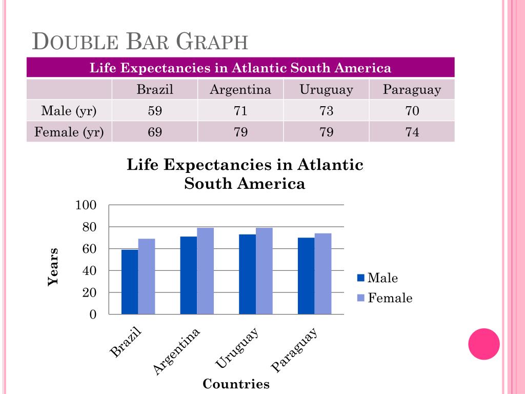 PPT - 6-3&6-4: Bar graphs, frequency tables and line plots PowerPoint ... PPT - 6-3&6-4: Bar graphs, frequency tables and line plots PowerPoint ...