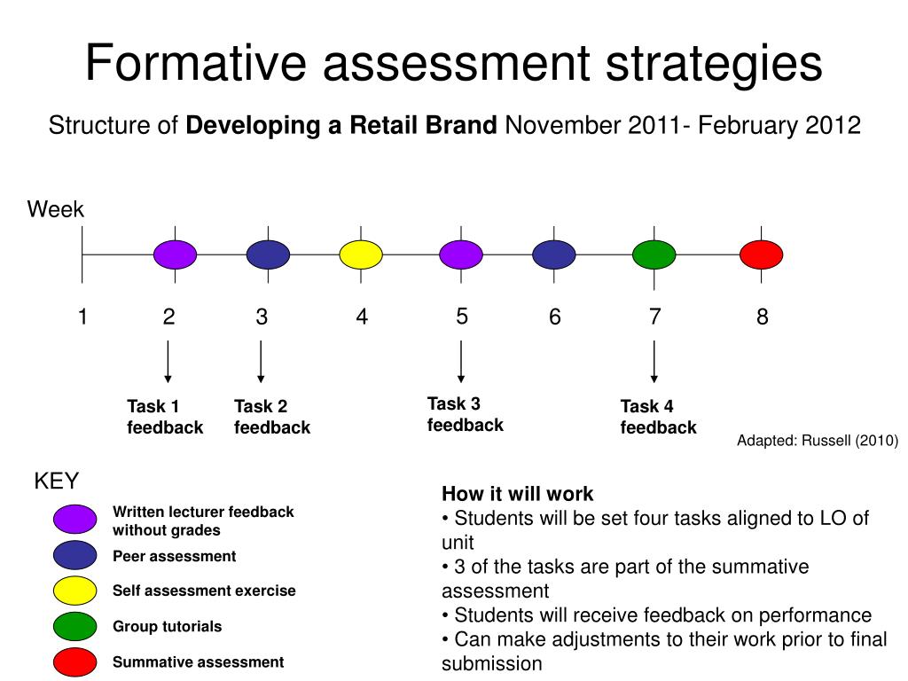 PPT - Presenting: Julie Dennison, Associate lecturer, LCF Student ...