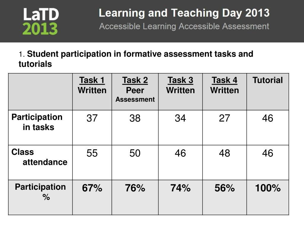 PPT - Presenting: Julie Dennison, Associate lecturer, LCF Student ...