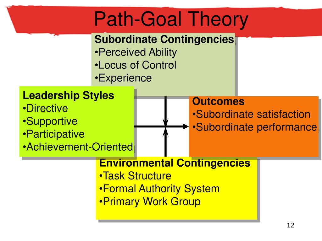 PPT - Chapter 14 Leadership Dr. Ellen A. Drost PowerPoint Presentation ...