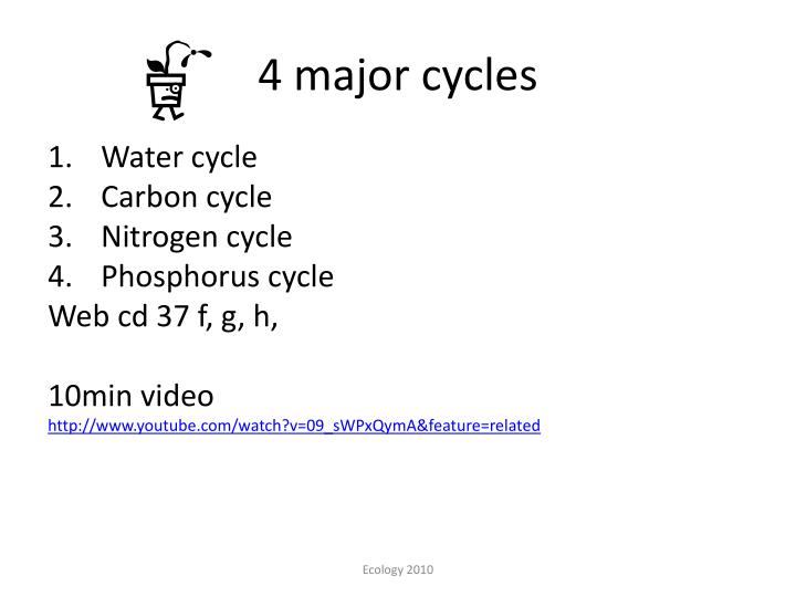 PPT - Chapter 5: How Ecosystems Work PowerPoint Presentation - ID:2417997