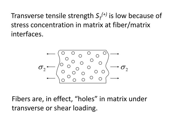 PPT - Tensile Strength of Continuous Fiber-Reinforced Lamina PowerPoint ...