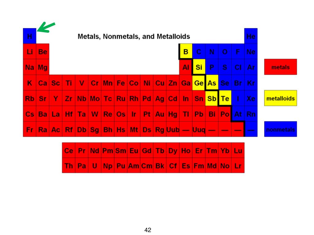 PPT - Chemistry 221 Chapter 2 Atoms and Molecules PowerPoint ...