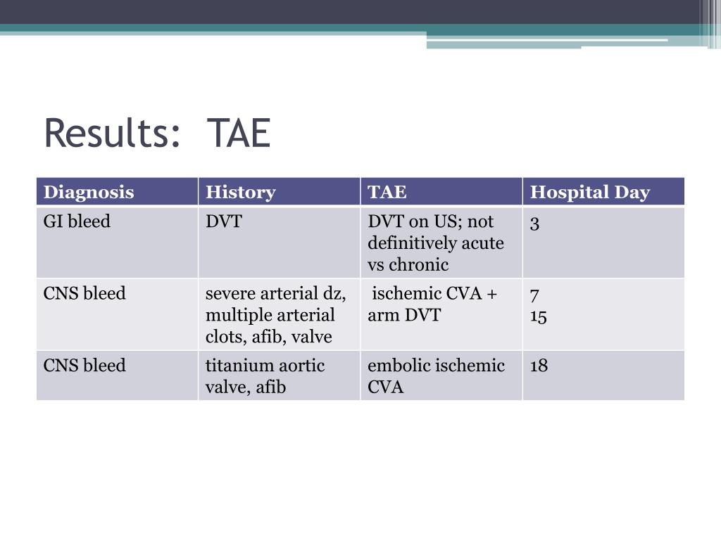 PPT - David Barounis , MD 1 Catherine Knight, MD 2 Ben-Paul Umunna , MD ...