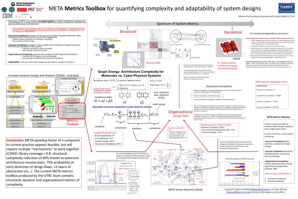PPT - META Metrics Toolbox for quantifying complexity and adaptability of system designs ...