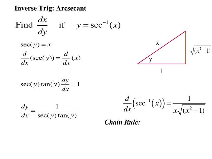 PPT - 2016 Derivatives of Inverse Trig Functions PowerPoint ...